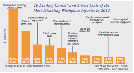 Ergonomics in General Construction | Safety Resources | Indianapolis